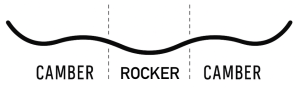 Beginner’s Guide to Snowboard Camber Types (2026)