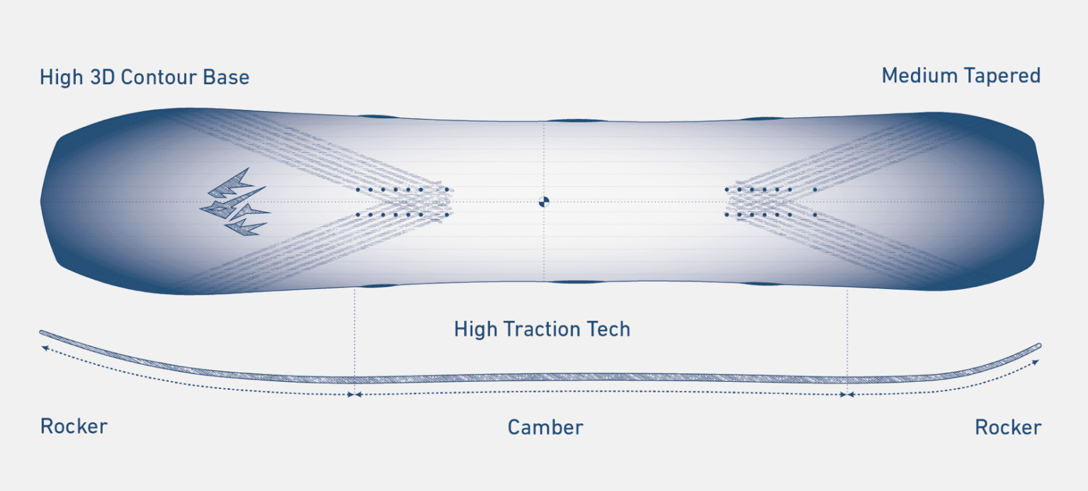 Jones Flagship Snowboard Review 2026 (Overrated?)