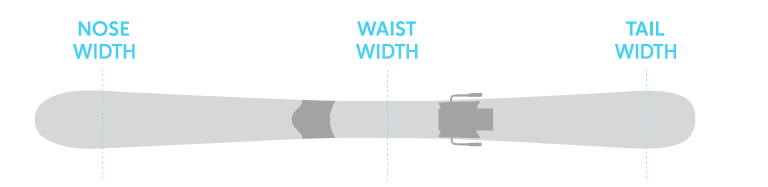 How Wide Should Your Skis Be? (My Simple Guide to Ski Width)