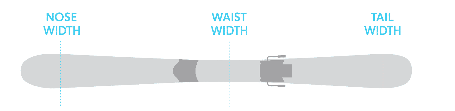 How Wide Should Your Skis Be? (My Simple Guide to Ski Width)